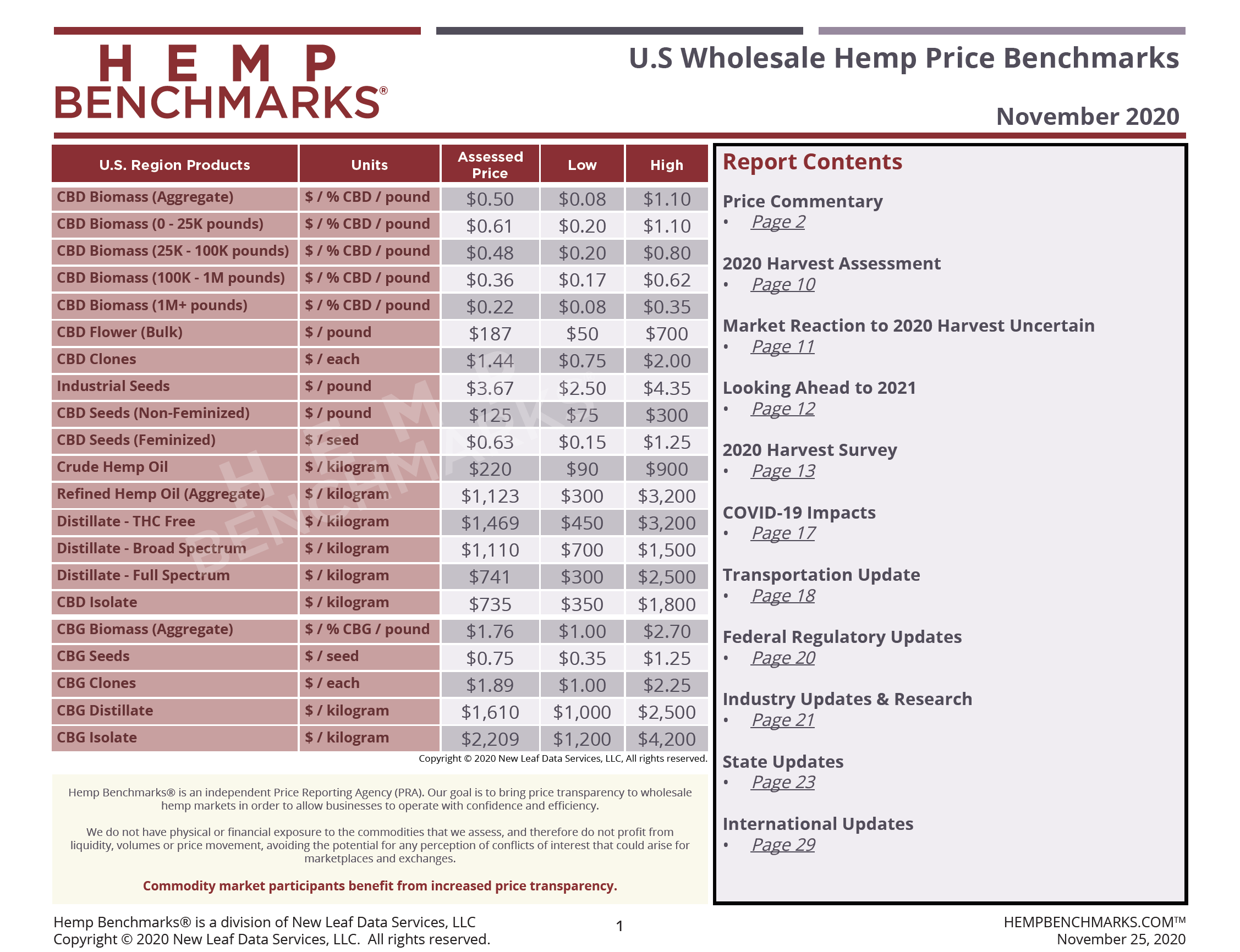 November 2020 - Hemp Benchmarks