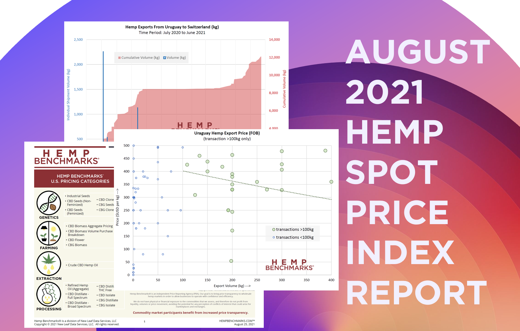 August 2021 Hemp Spot Price Index Report - Hemp Benchmarks