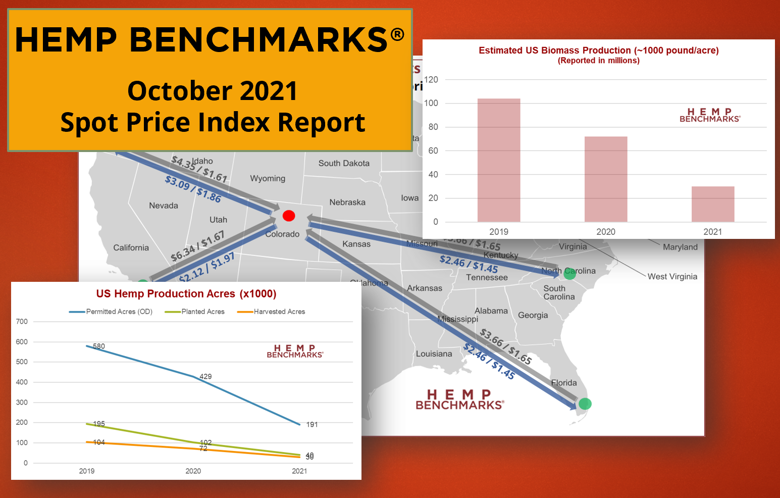 October 2021 Hemp Spot Price Index Report - Hemp Benchmarks