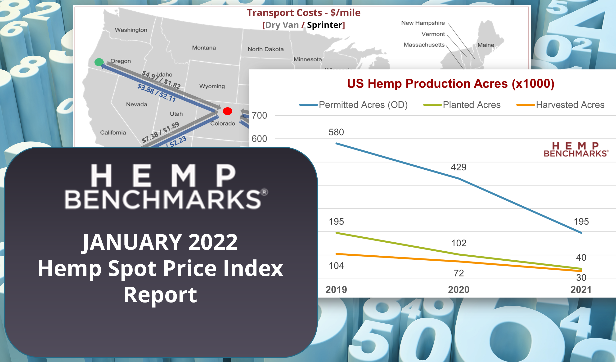 January 2022 Hemp Spot Price Index Report - Hemp Benchmarks