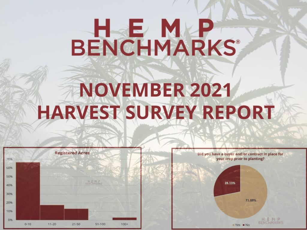 November 2021 Hemp Harvest Survey - Hemp Benchmarks