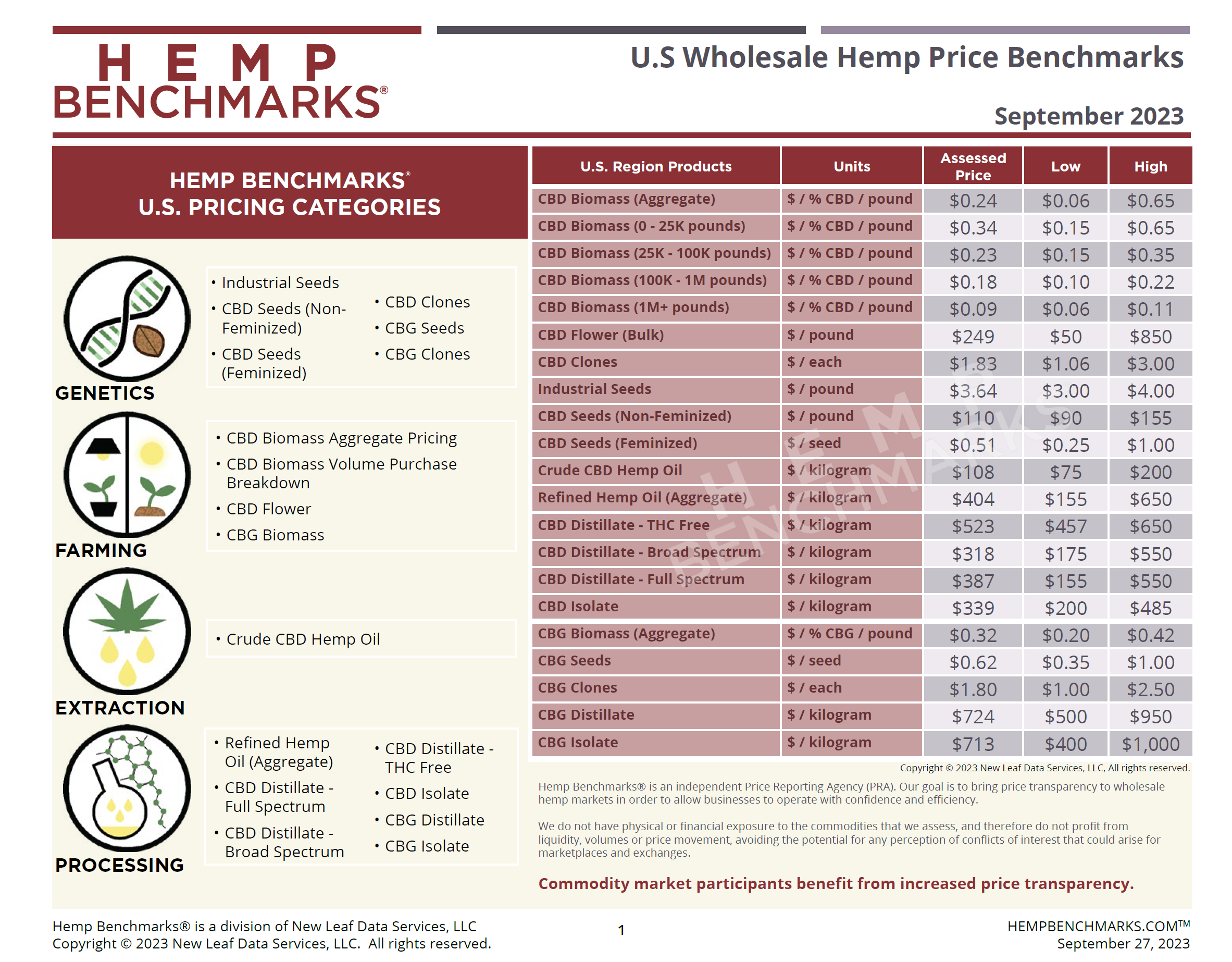 September 2023 - Hemp Benchmarks